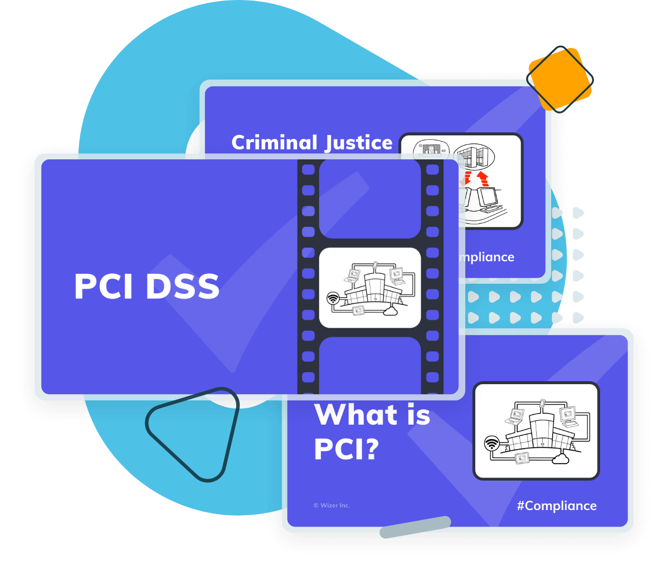 PCI Compliance Training for Employees | Wizer